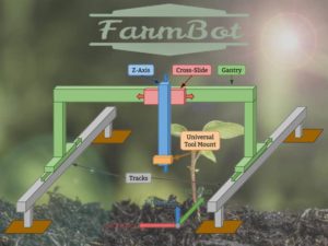 Build Your Own Automation Farm: FarmBot in Taiwan