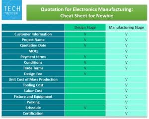 Tips to Understand Quotation Contents from Your Electronics Manufacturers