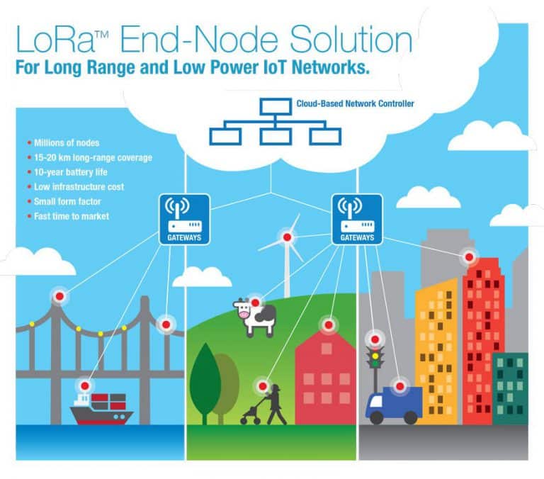 Observations on LoRa/ LoRaWAN Hardware Development Observations on LoRa/ LoRaWAN Hardware Development