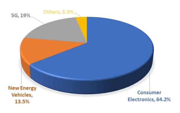 2020 MLCC Demand and Supply Analysis