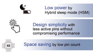 What You Need to Know about HyperRAM™ – An Alternative Memory Option