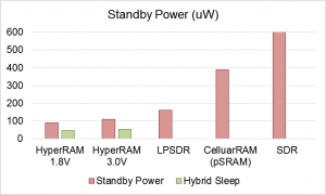 What You Need to Know about HyperRAM™ – An Alternative Memory Option