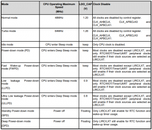Nuvoton M261/M262/M263 Series Microcontrollers Being Applied to IoT Devices