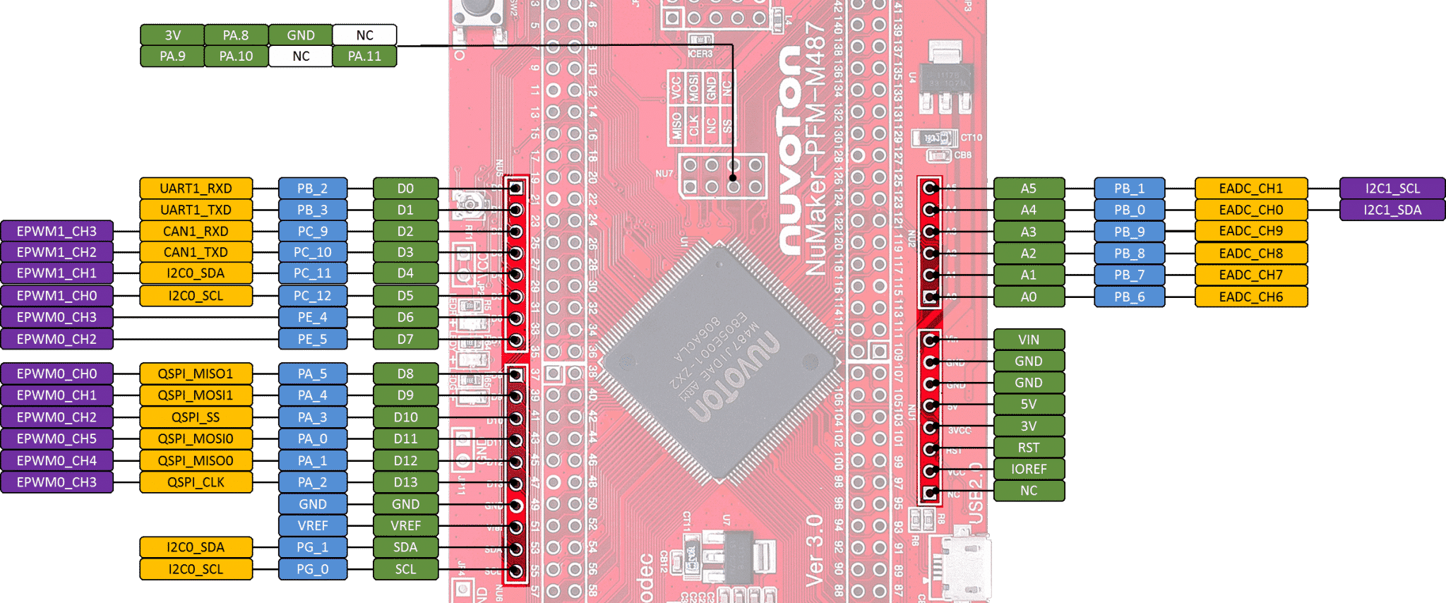 All-in-one and Cloud-Supported Maker Solution: Nuvoton