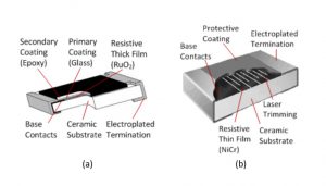 The Trend of Chip Resistor under 5G Era