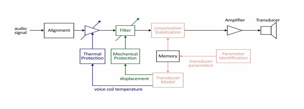 Audio Amplifier Solutions for Extraordinary Sound