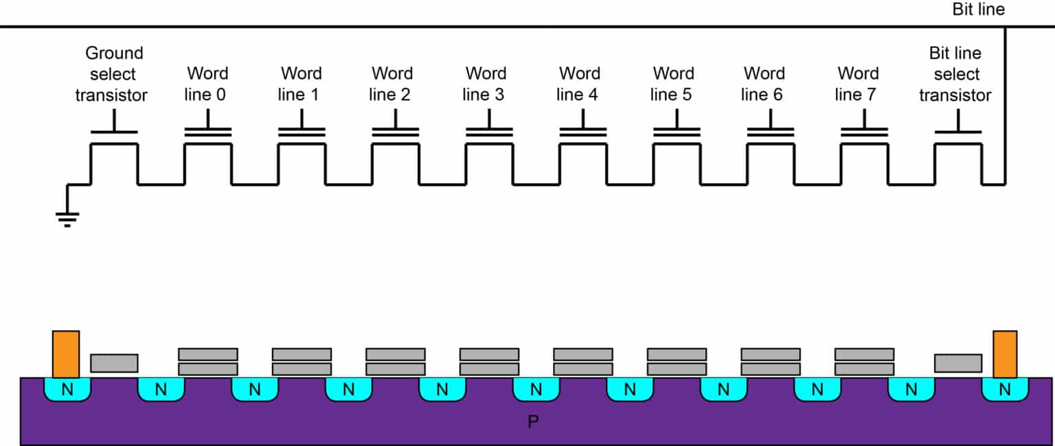 NAND vs NOR: Understanding the Differences in Flash Memory
