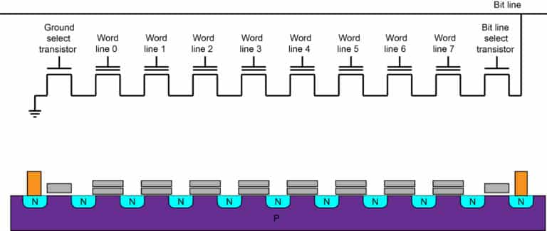 NAND vs NOR: Understanding the Differences in Flash Memory