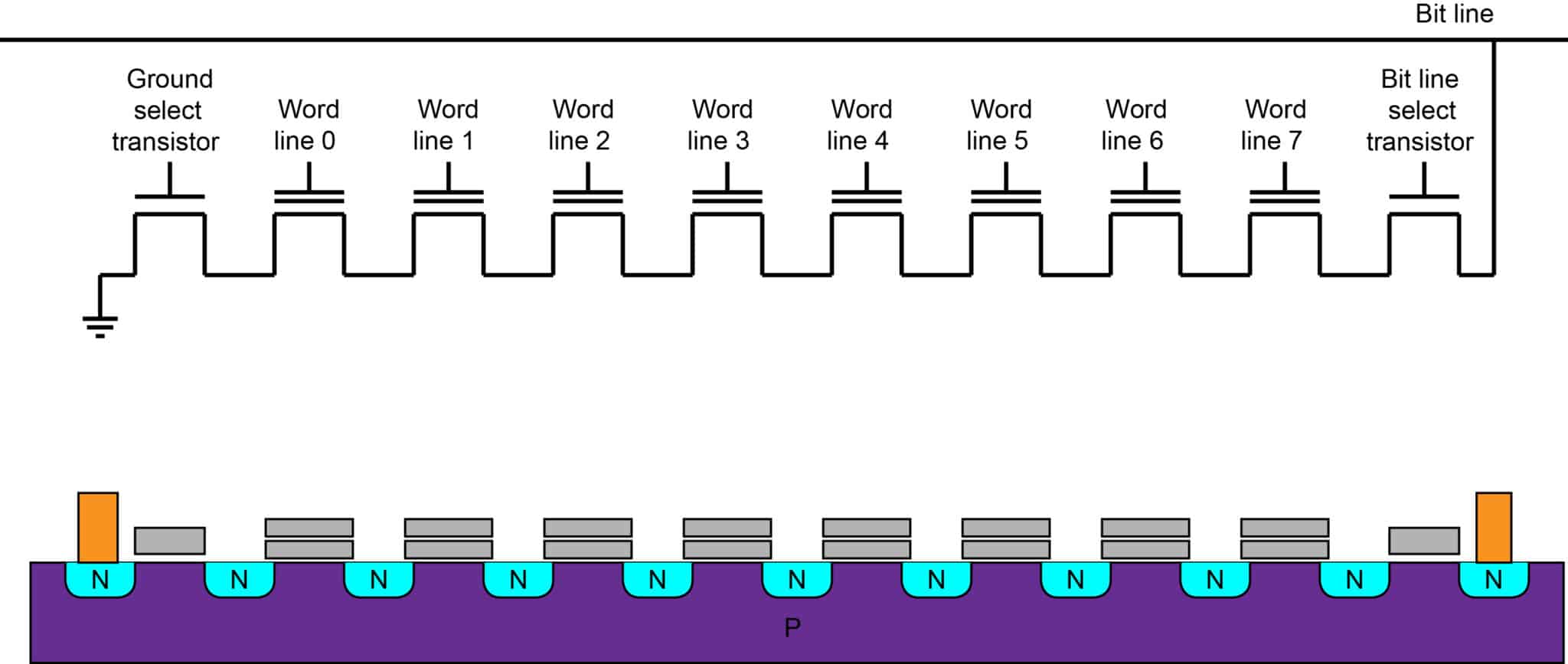 NAND vs NOR: Understanding the Differences in Flash Memory