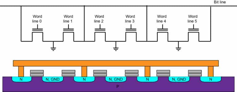 NAND vs NOR: Understanding the Differences in Flash Memory