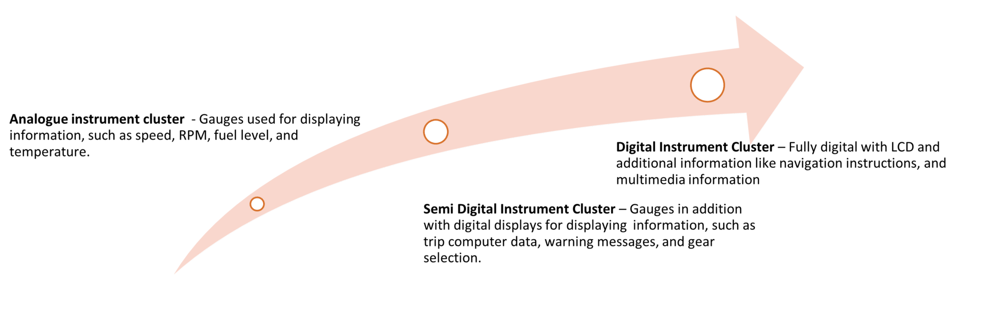 Automotive Cluster Meter Development Using Nuvoton’s Microcontrollers ...