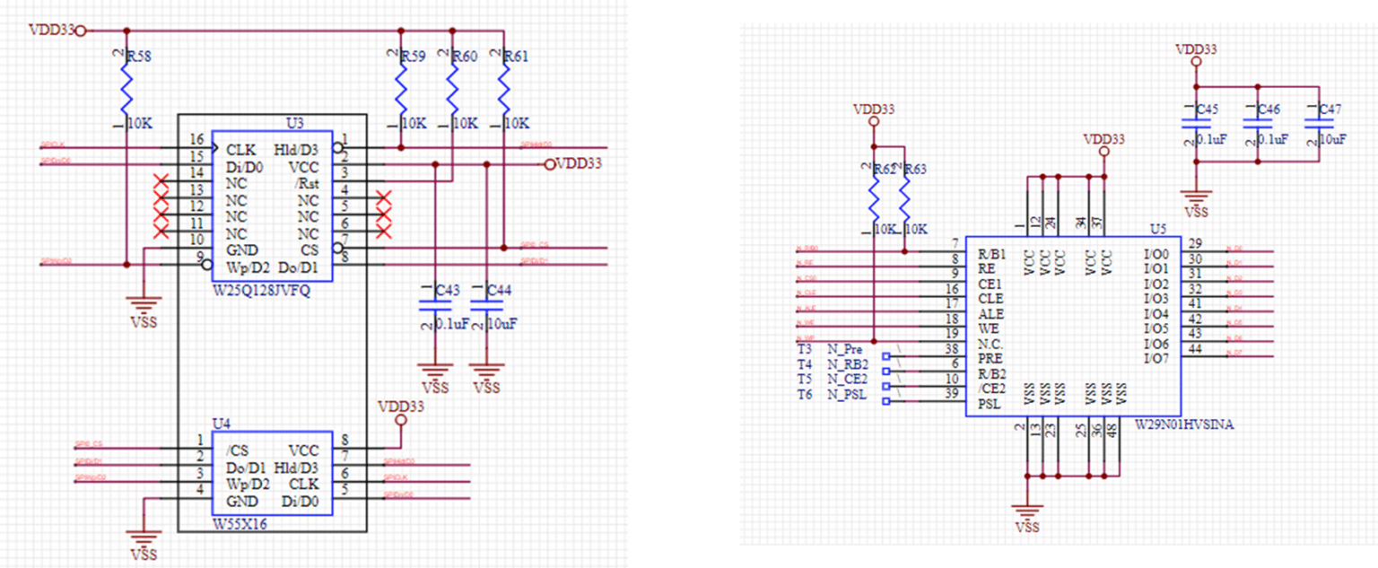 Design of Automotive Cluster Meter Using Nuvoton Microcontrollers